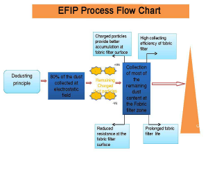 efip flowchat